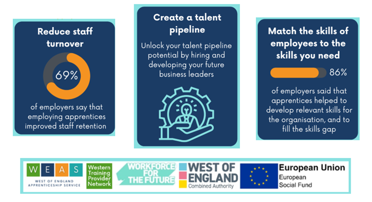 Celebrating National Apprenticeships Week 2023 - Visit West